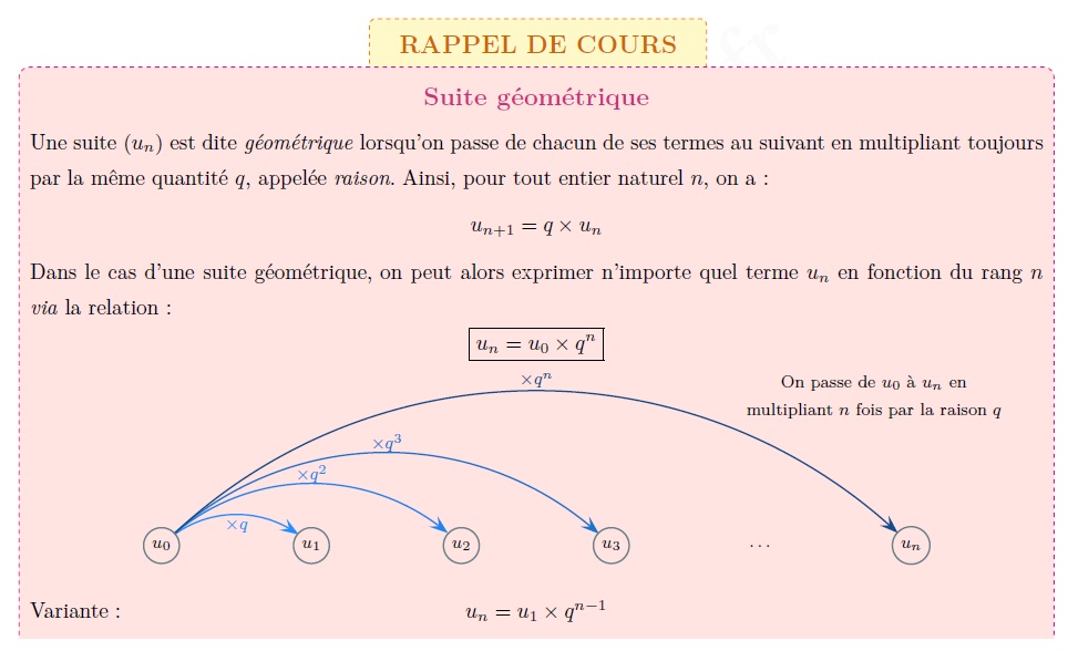 Maths Complémentaires – Spécialité-Maths